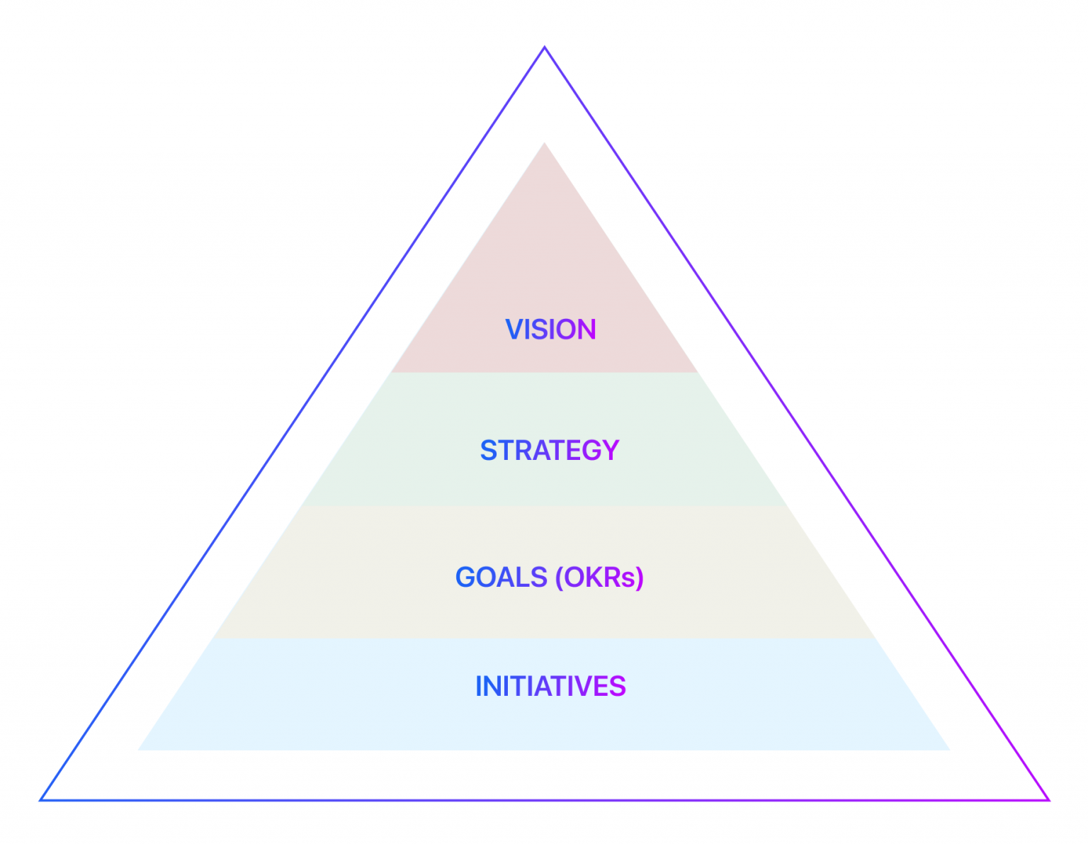 Vision and Strategy - The North