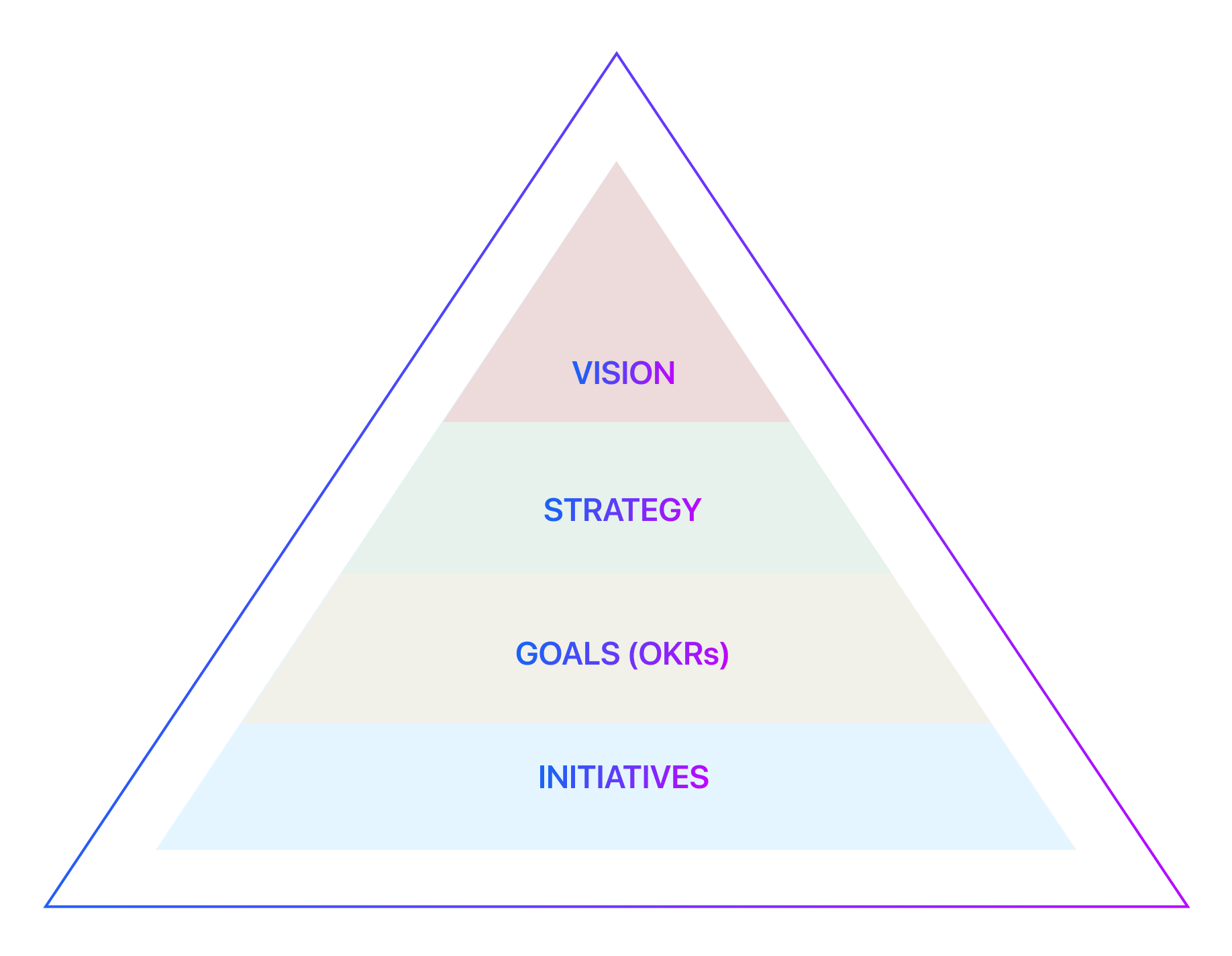 Vision and Strategy - The North